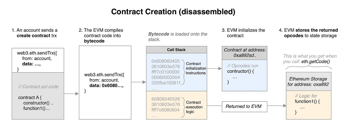Introduction to Cryptography: One time pads and stream ciphers | by ...