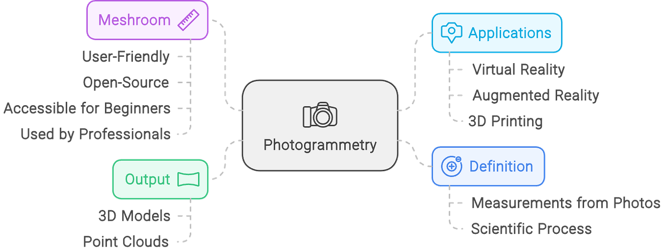 Building an Effective Barcode Scanner in Python with pyzbar | by Rahul Bhat | Towards Dev
