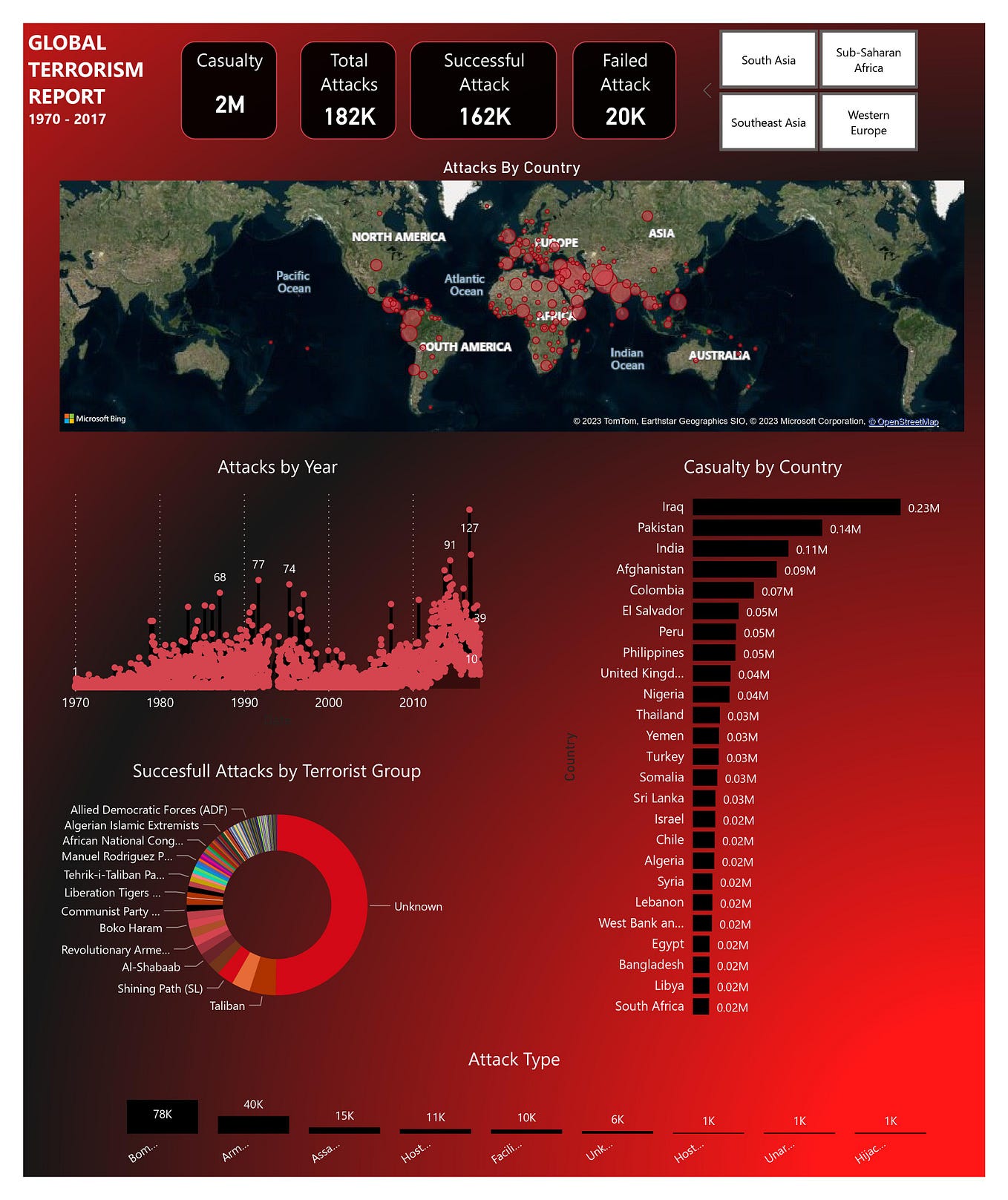 SQL Basics: Creating Employee Details and Salary Tables Using Create ...