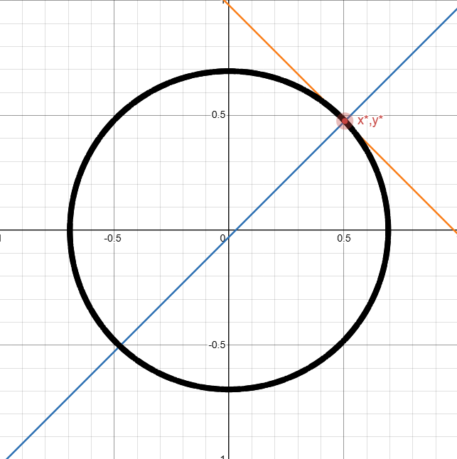 Building an Arduino Quadcopter: Getting started with YMFC-AL | by Ayush | Medium