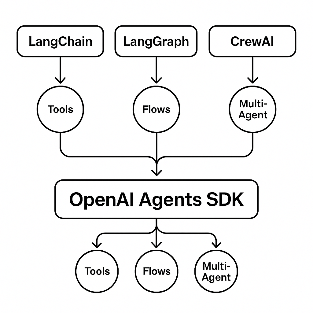 🚀 Getting Started with Sanity: A Beginner’s Guide to Installing and Running Sanity in a Next.js ...