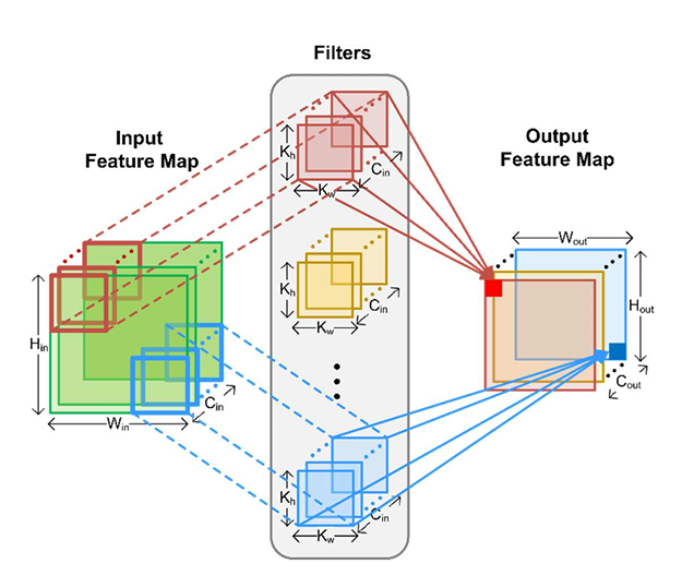 Optimizing Deep Neural Networks for Resource-Constrained Devices: The Power of Quantization | by ...