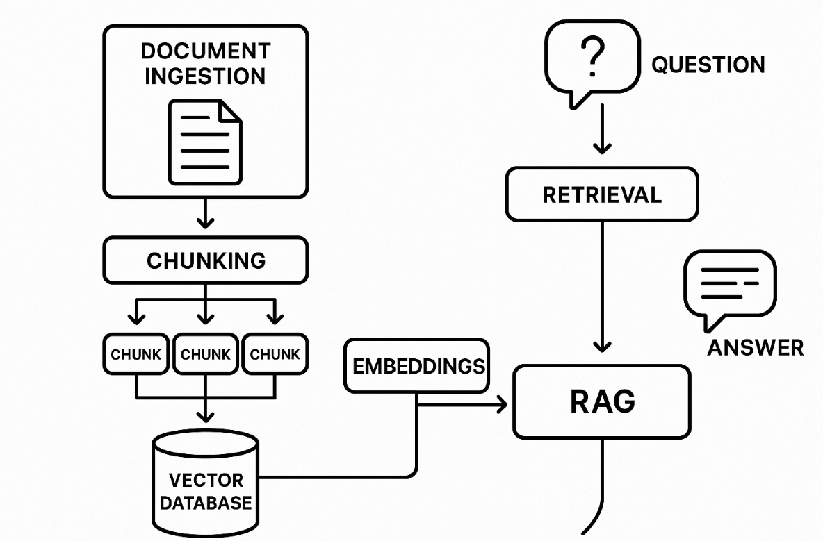 My Building of Supply Chain Risk Analyst AI Agent | by Aniket Hingane | Jul, 2025 | Medium