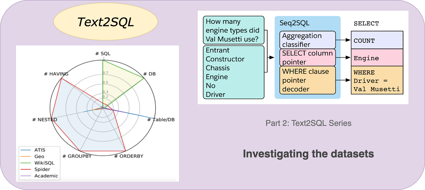 Text2SQL — Part 4: State-Of-The-Art Models | by Devshree Patel ...