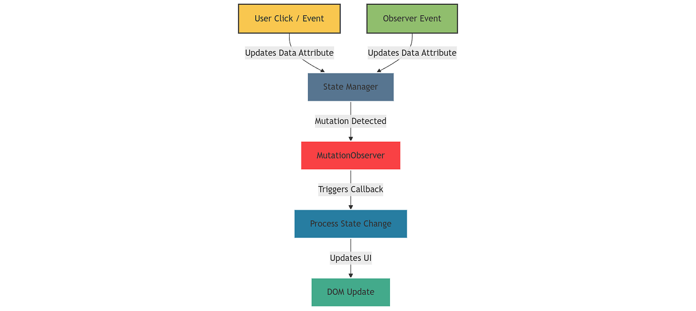 Running Drupal site on Amazon Cloud. | Medium