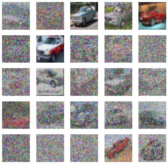A simple way to understand and implement Object Detection from scratch, by pure CNN. | by ...