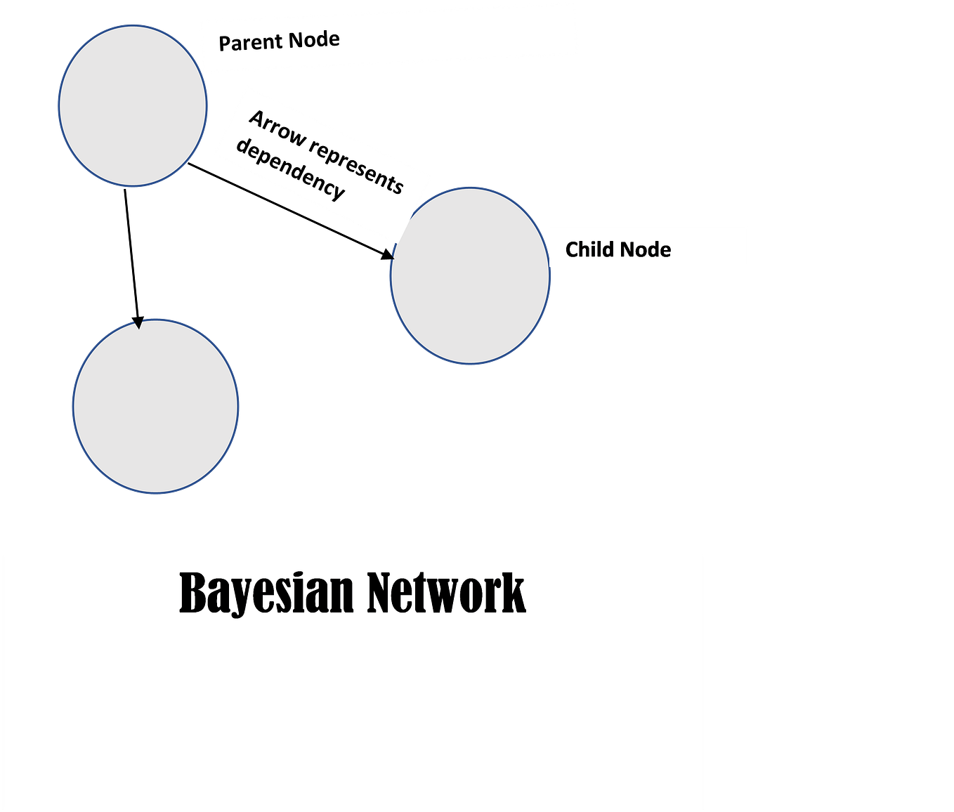 Methods of Study Designs- Observational Studies & Surveys | by Aniket ...