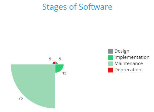 Protocol Buffer in C# Tutorial - Part One | by Aziz Omar | Medium