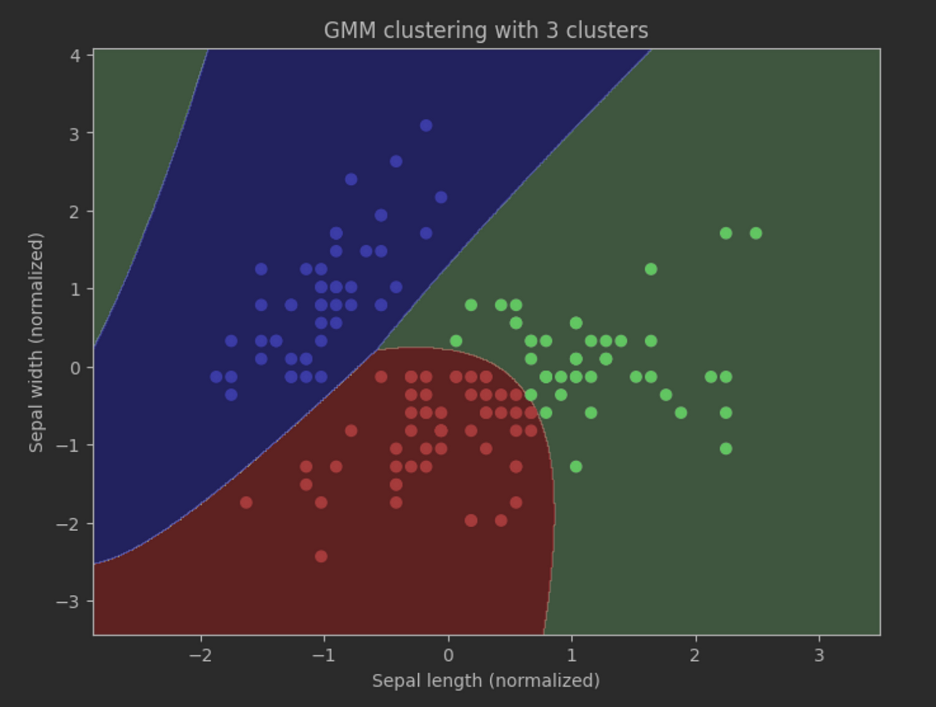 Unsupervised Learning Partitioning Distance Based Clustering Using K Means And K Medoids