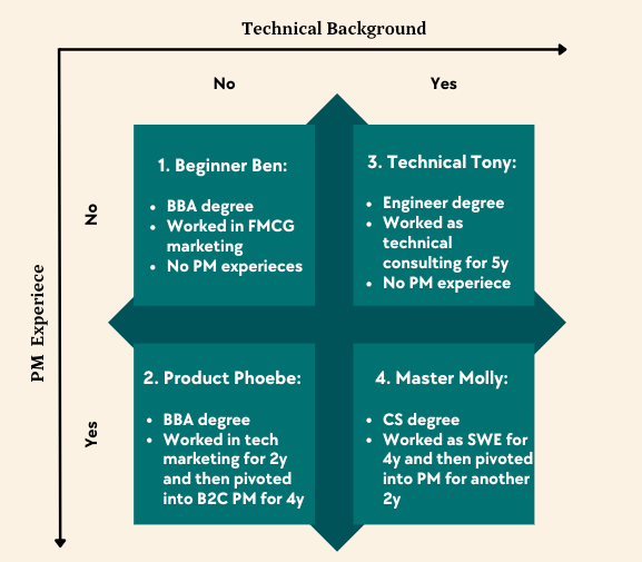 A Guide to Navigating the Amazon Product Manager Technical (PMT) MBA ...