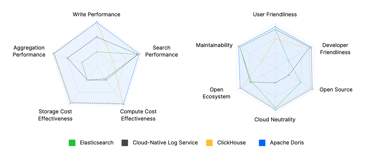 Apache Doris | ApacheDoris | Doris | Database | Medium