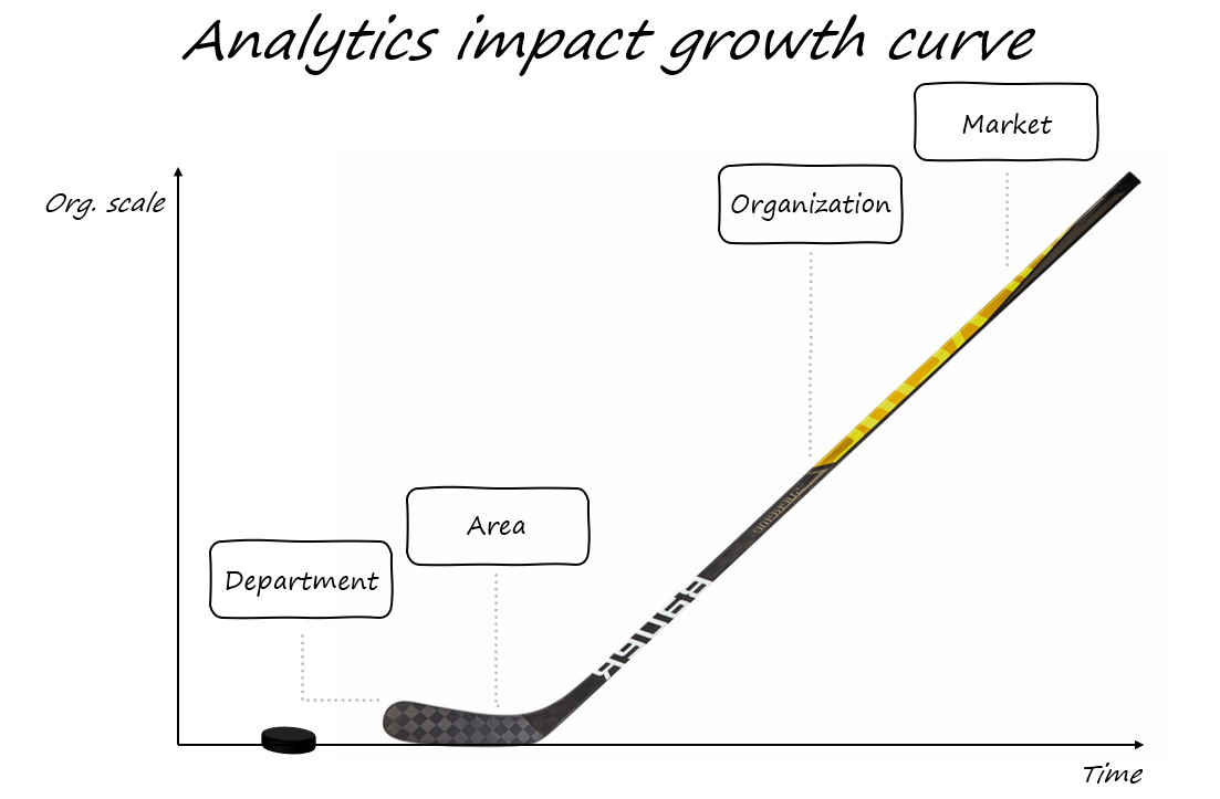 Optimizing Marketing Strategies using A/B Testing with Machine Learning ...