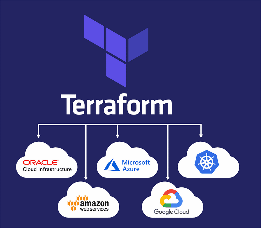 Provisioning a Kubernetes Cluster Using Terraform on Amazon Web ...