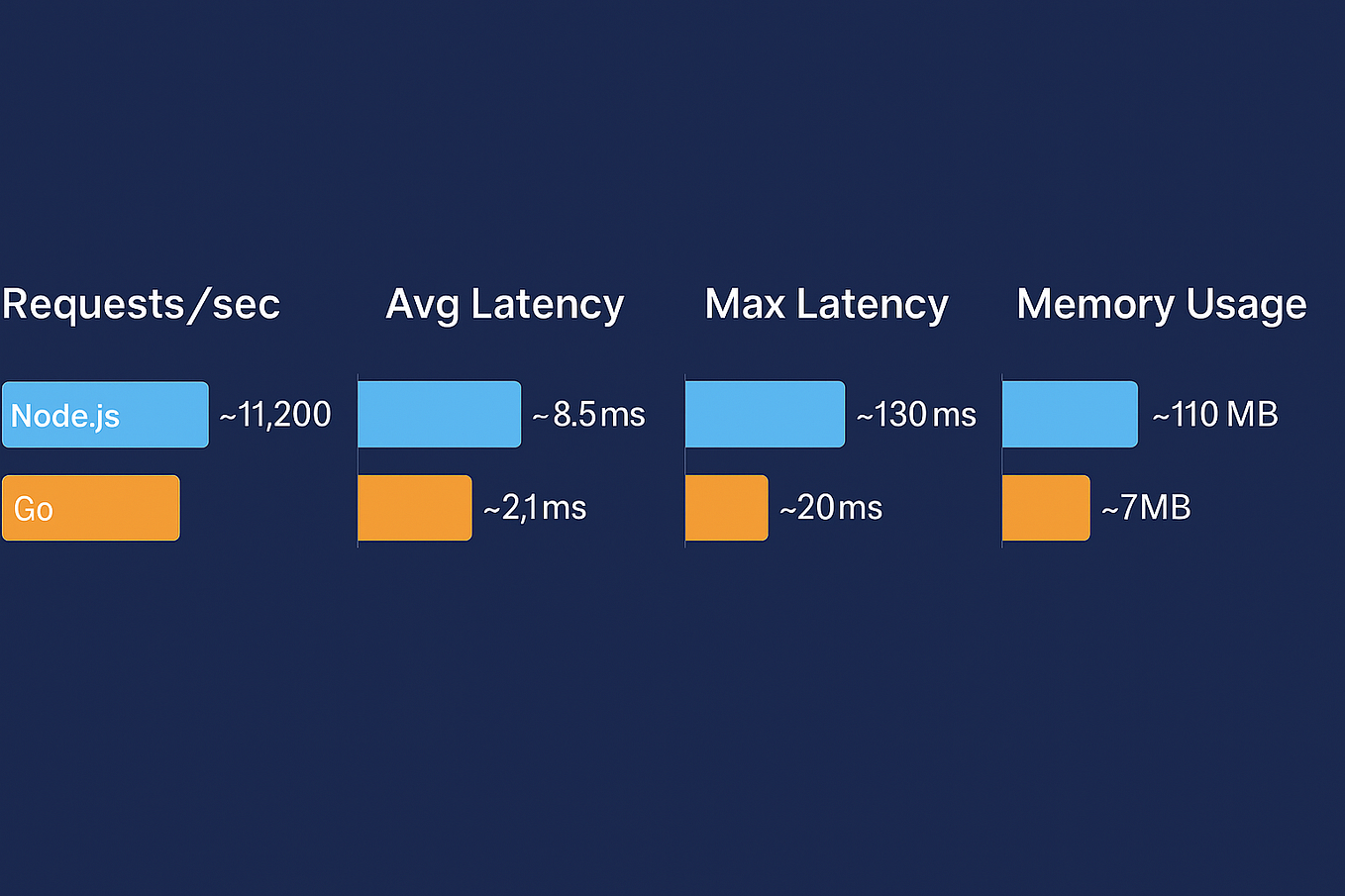 Using MongoDB pipelines with Golang | by Thiago trennepohl | Medium