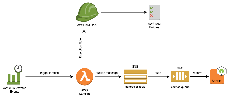Lombok @Data Improve your Code Coverage | by Mladen Bolic | Medium