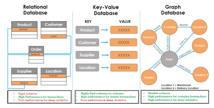 Comparing Graph Databases II. Part 2: ArangoDB, OrientDB, and… | by Sam Bell | TDS Archive | Medium