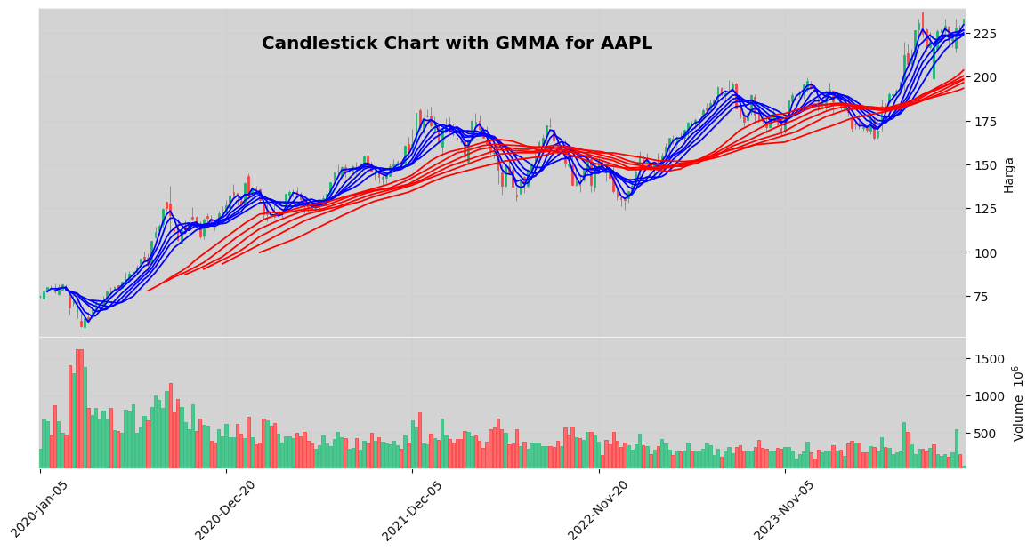 Estimasi model ARIMA dengan Python | by Muhammad Mizan | Medium