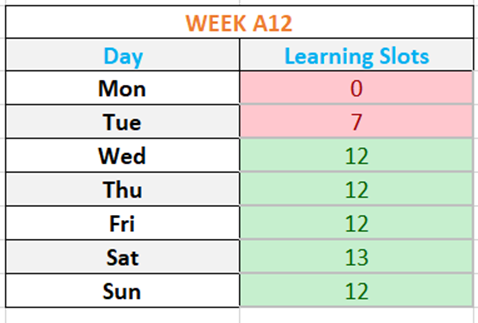 PYTHON BODMAS. Week A16: 17th-23rd Feb2025 | by write_avis | Feb, 2025 ...