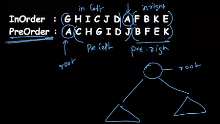 Binary Search Trees and Recursion | by Andrew Gross | Level Up Coding