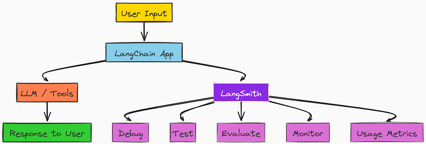 How to Automate Build and Push Docker Image to GitLab, ACR, ECR, JFrog Artifactory, Dockerhub by ...