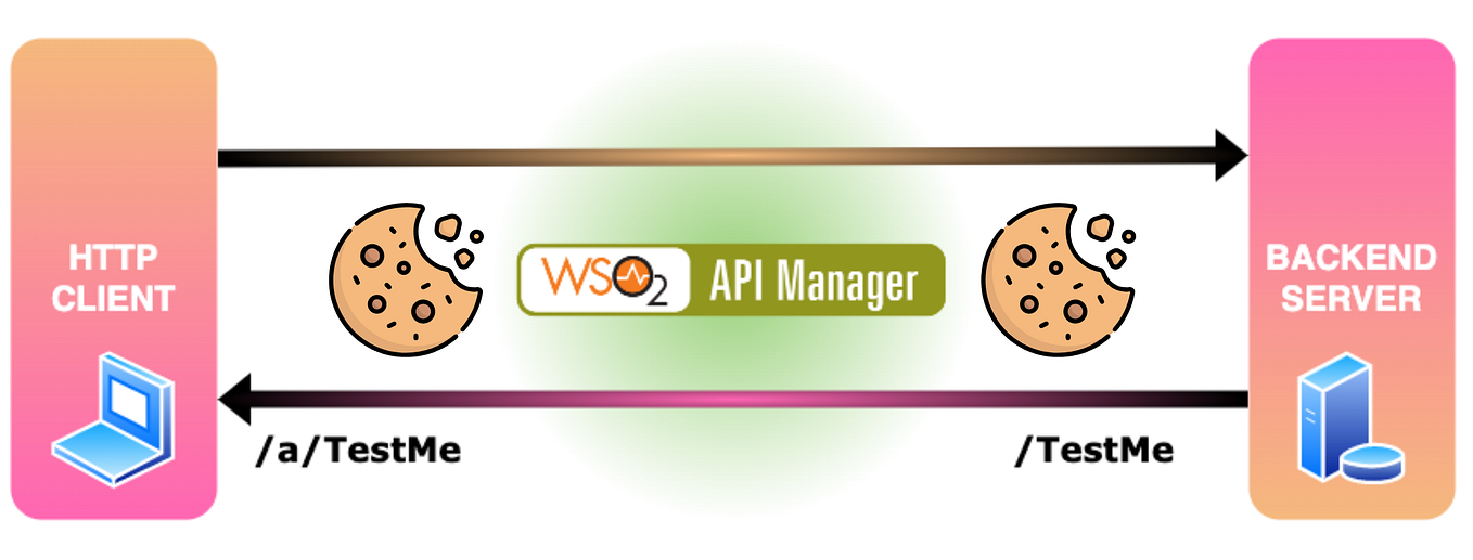 Implementing Custom XPATH functions in WSO2 MI | by Shavindu Senadheera | Medium