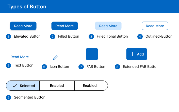 Creating a Welcoming Digital Experience: A UI/UX Transformation | by ...