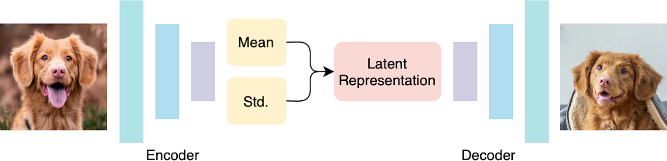 Building a GAN with PyTorch. Realistic Images Out of Thin Air? | by Tim ...