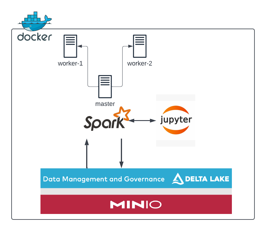 DataOps 03: Trino + DBT + Spark — Everything Everywhere All at Once ... DataOps 03: Trino + DBT + Spark — Everything Everywhere All at Once ...