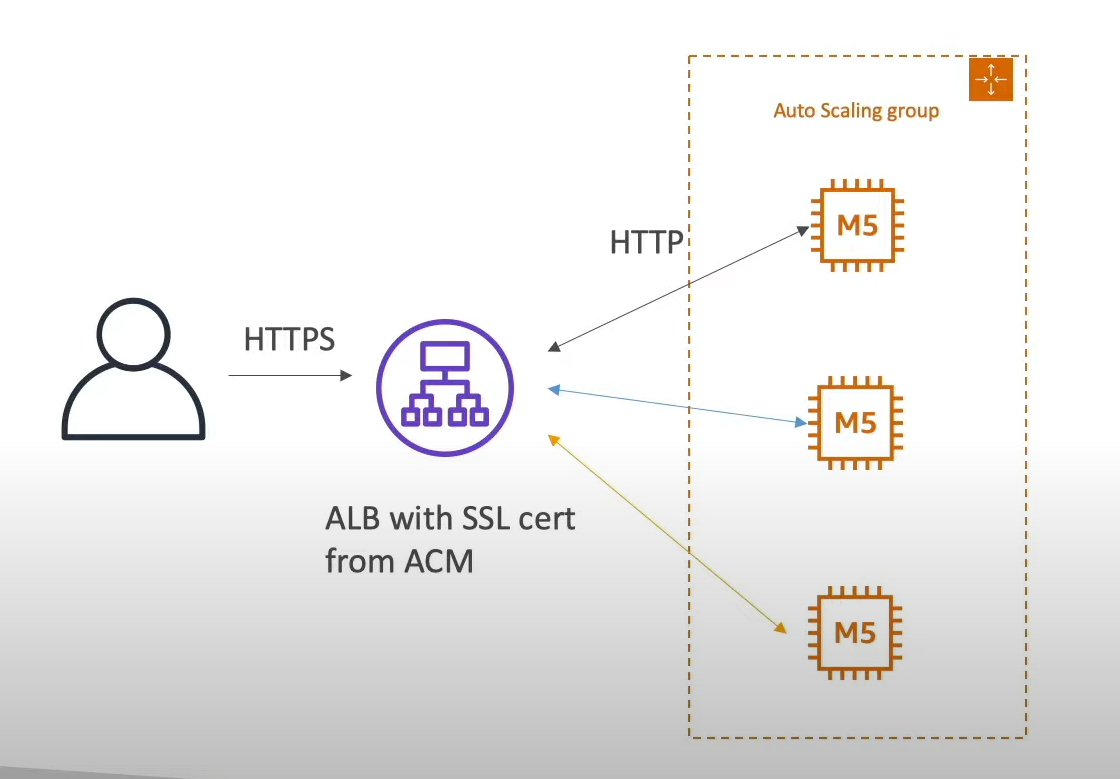 How to Copy AWS S3 Files from One Bucket to Another | by Lavanya R | AWS in Plain English