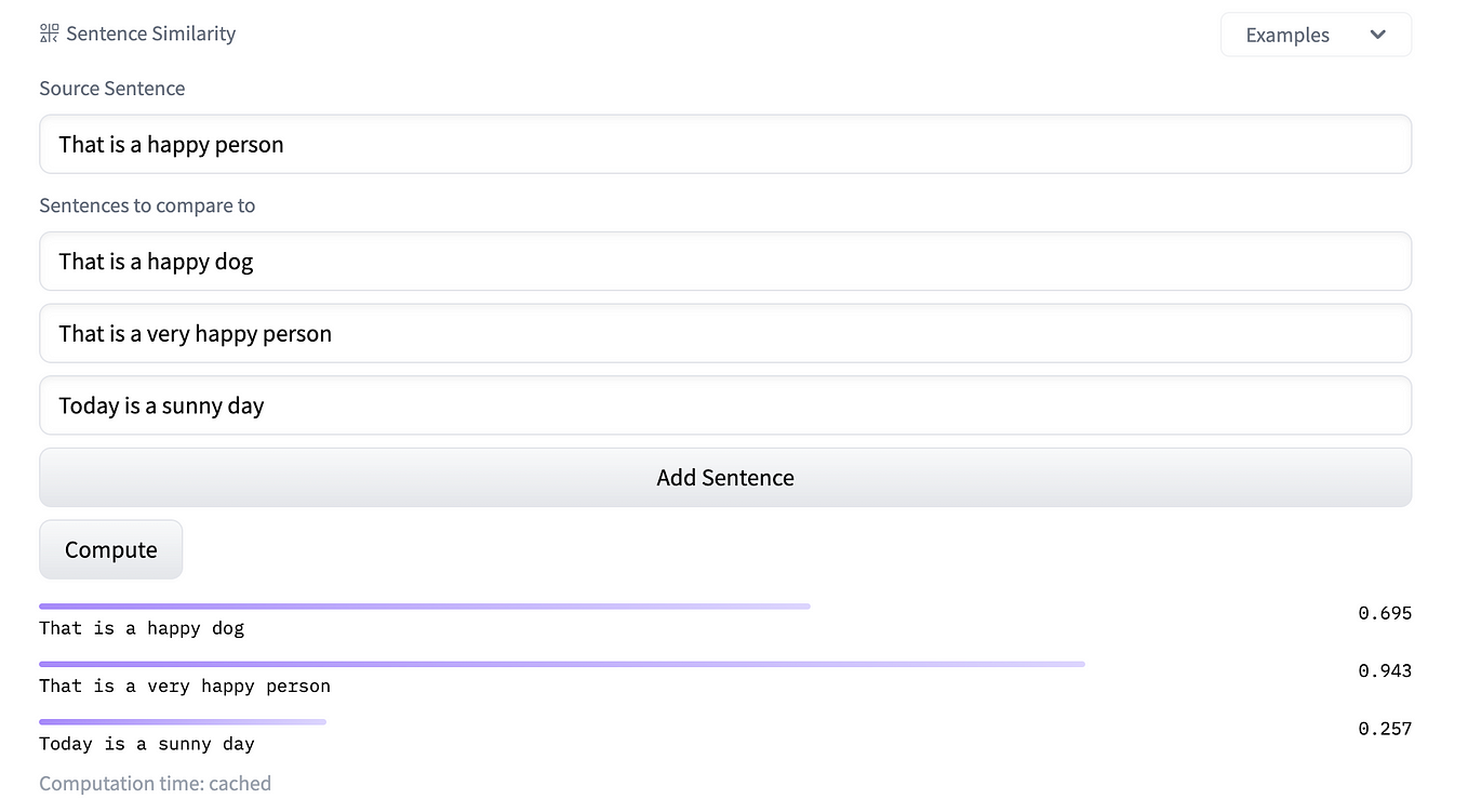 Text Similarity Implementation Using Bert Embedding In Python By Ahmed Mellit Medium 4608