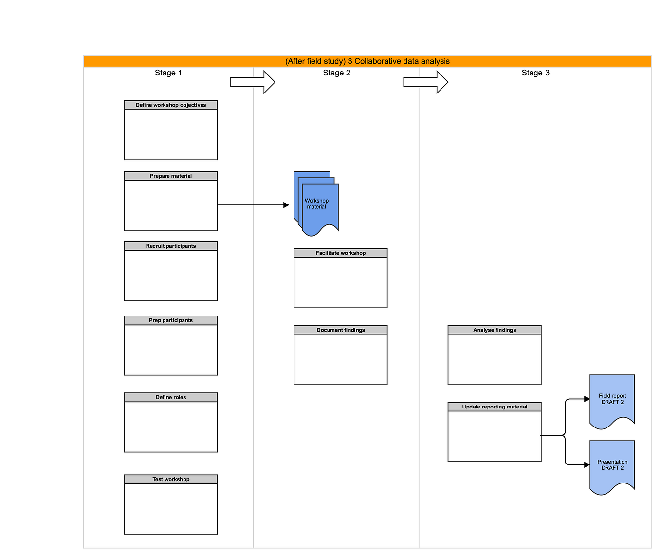 Process: Before going to the field | by Etienne Gernez | Ocean Industries Concept Lab | Medium