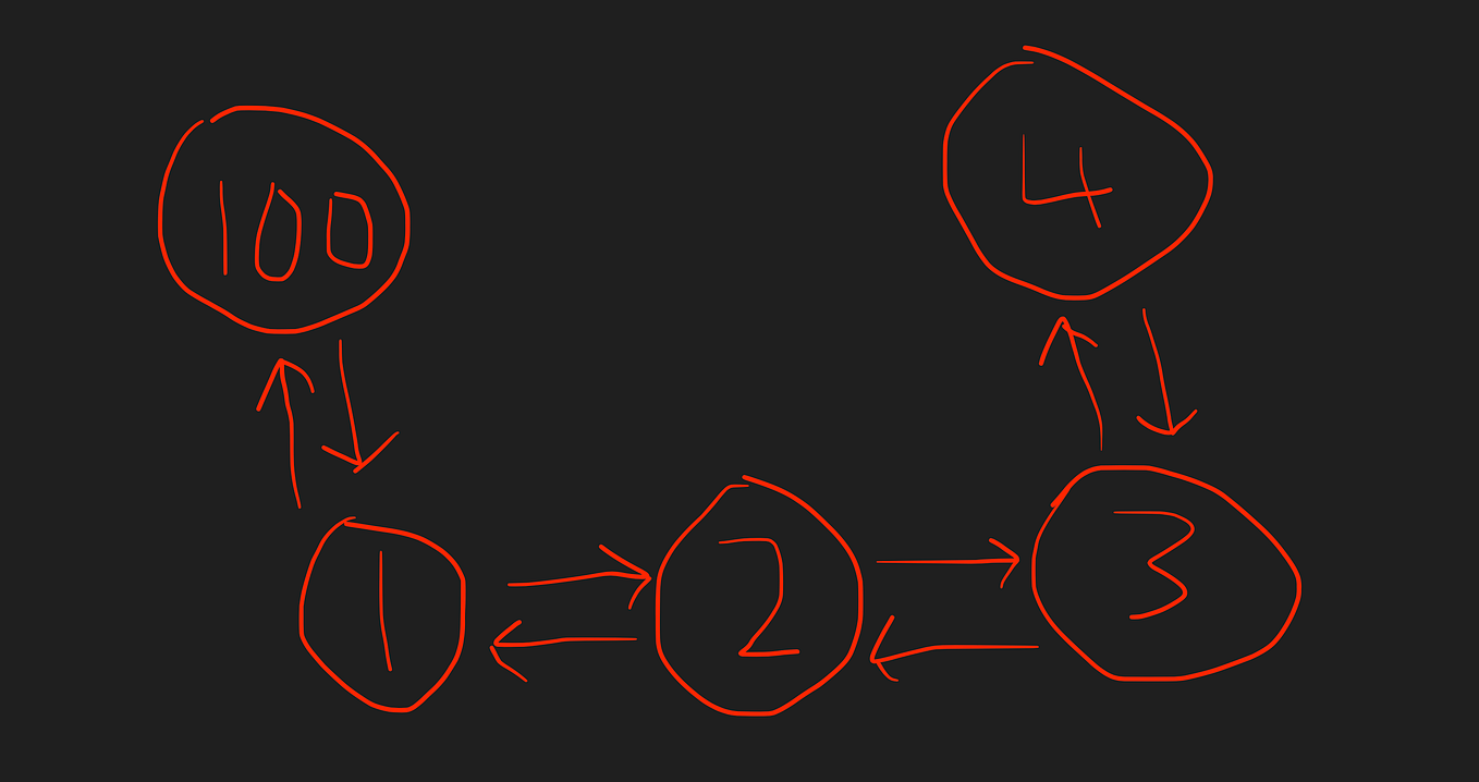 Understanding Algorithms Simple Search Vs Binary Search In Python By Carlos Rojas Apr 2024