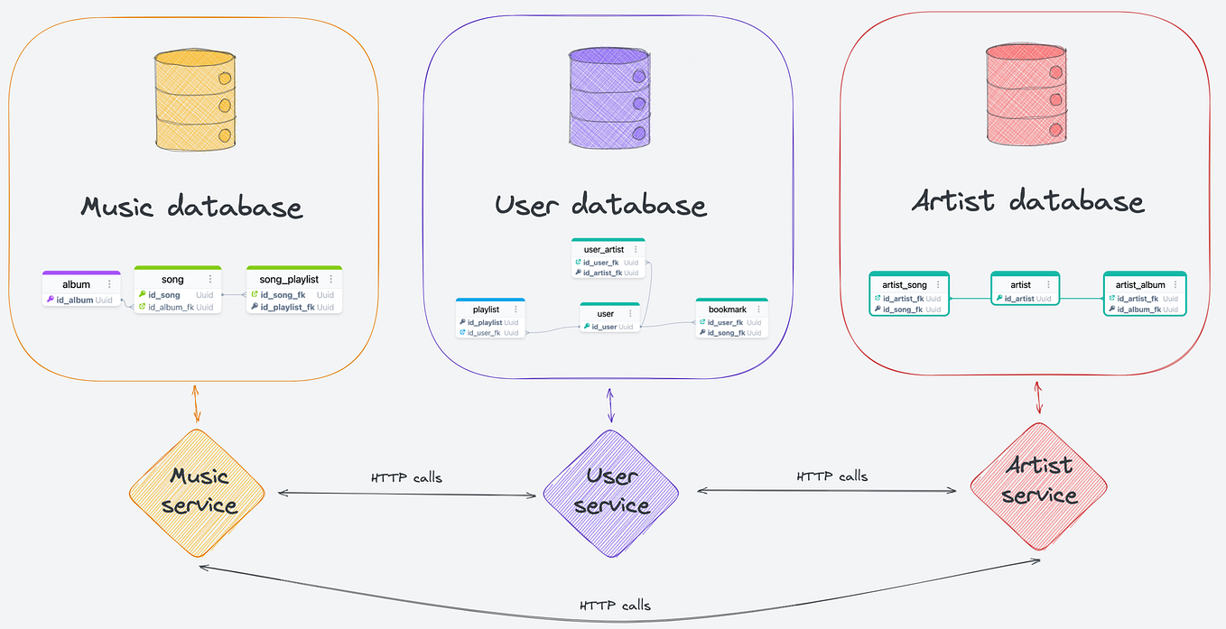 Ruling the Event-Driven Architecture with RabbitMQ | by Jordan TEMIM | Medium