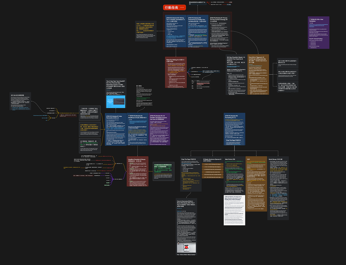 Heptabase 的 Journal 使用教學，掌握週回顧與月回顧 | by Chase Huang | Medium | Medium
