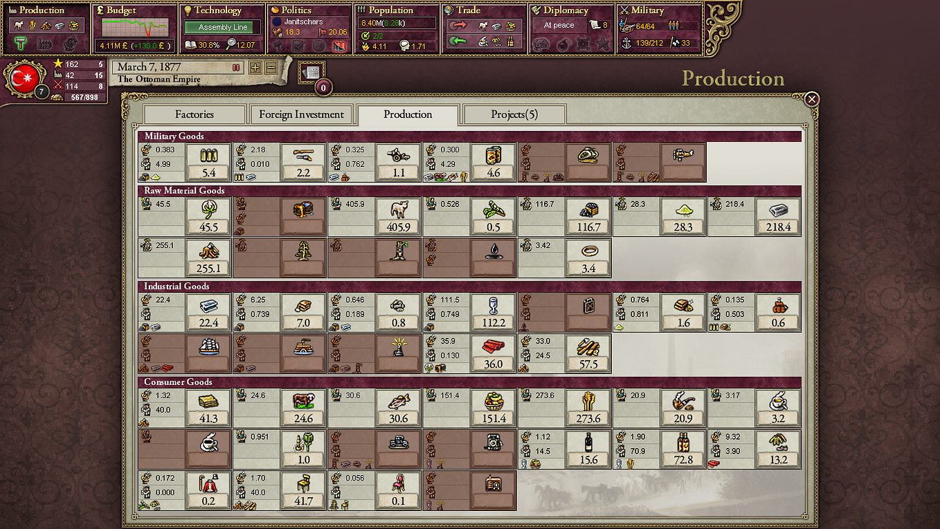 First Basic Automated Economy Simulation in Victoria II | by Arjunveer ...