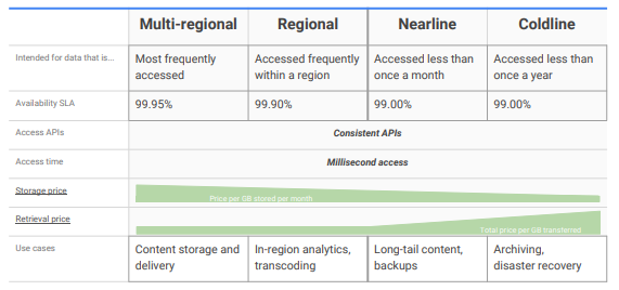 Apache Kafka Startup Guide: System Design Architectures: Notification System, Web Activity ...
