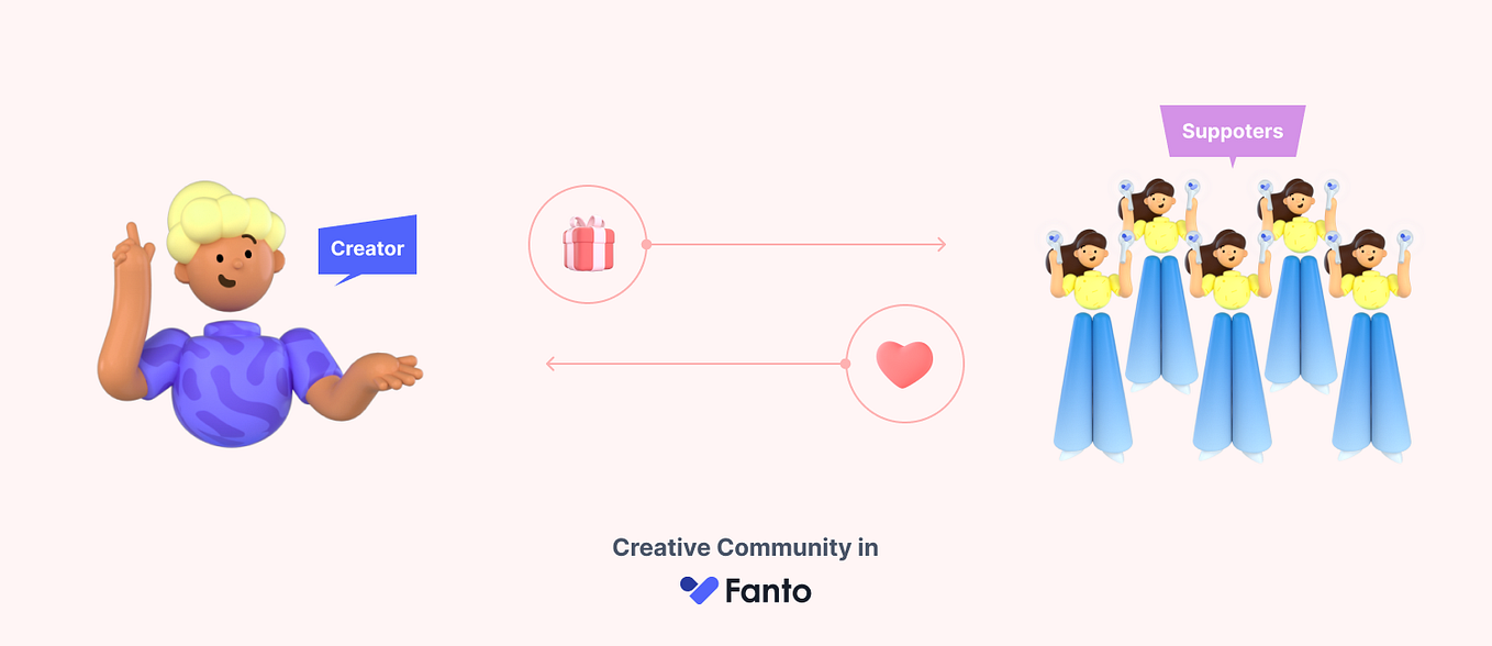FANTO supports the establishment of an independent economic system ...