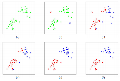 LASSO Regression — Using Python, From the Scratch | by Afrid Mondal ...