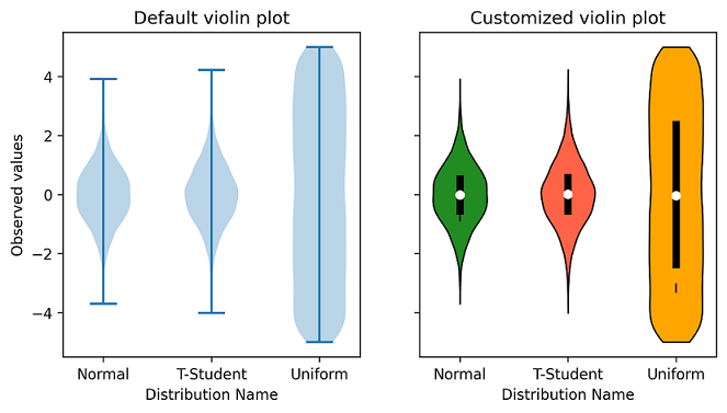 How to Plot Rose and Dahlia Flower with Python | by Mohammad Aryayi ...