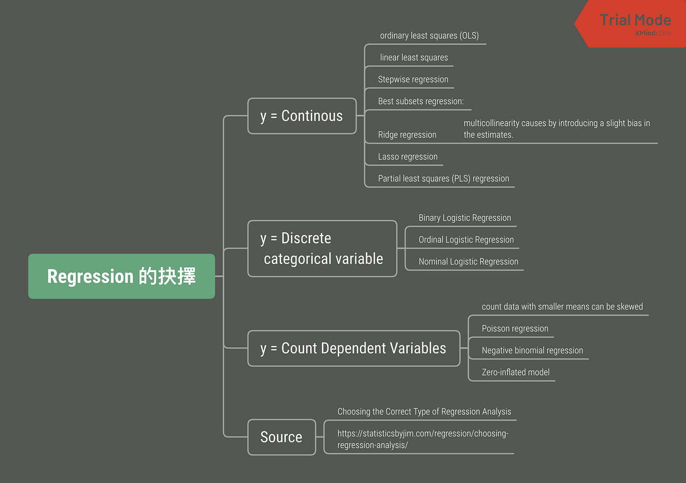 The difference between Word2vec & LDA (research note) — 5天寫作挑戰-3 | by ... The difference between Word2vec & LDA (research note) — 5天寫作挑戰-3 | by ...