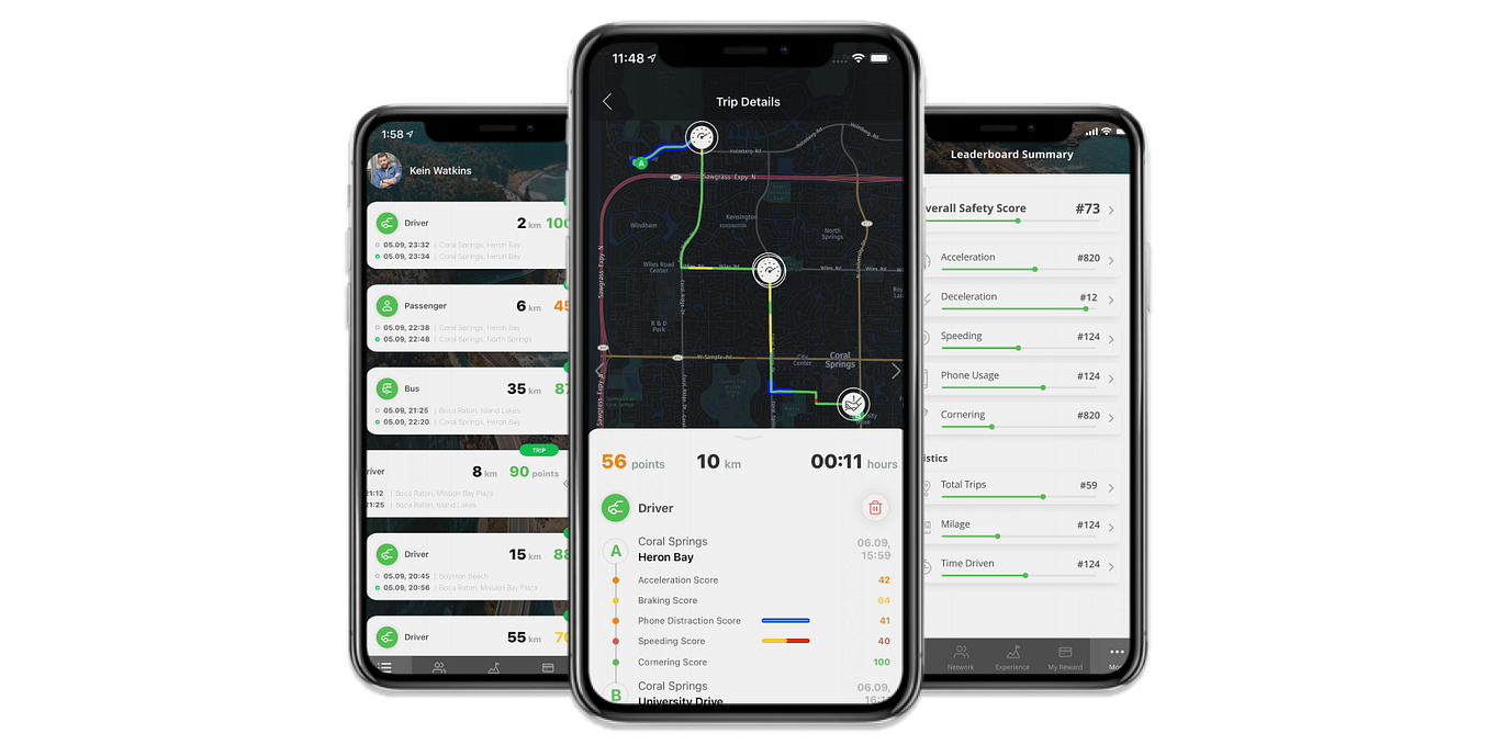 Enhancing Safety and Driver Performance: A Comprehensive Guide | by Damoov - Track Smart & Drive ...