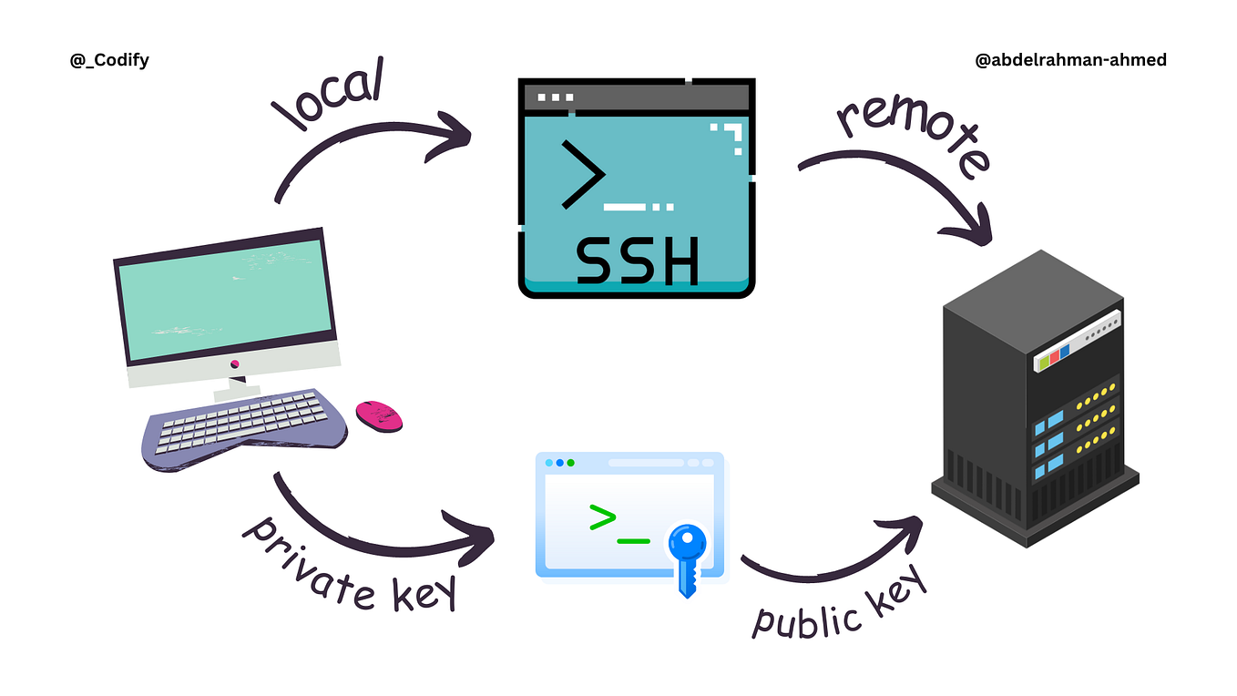 Longhorn — Distributed Block Storage for K8s | by Abdelrahman Ahmed | Medium