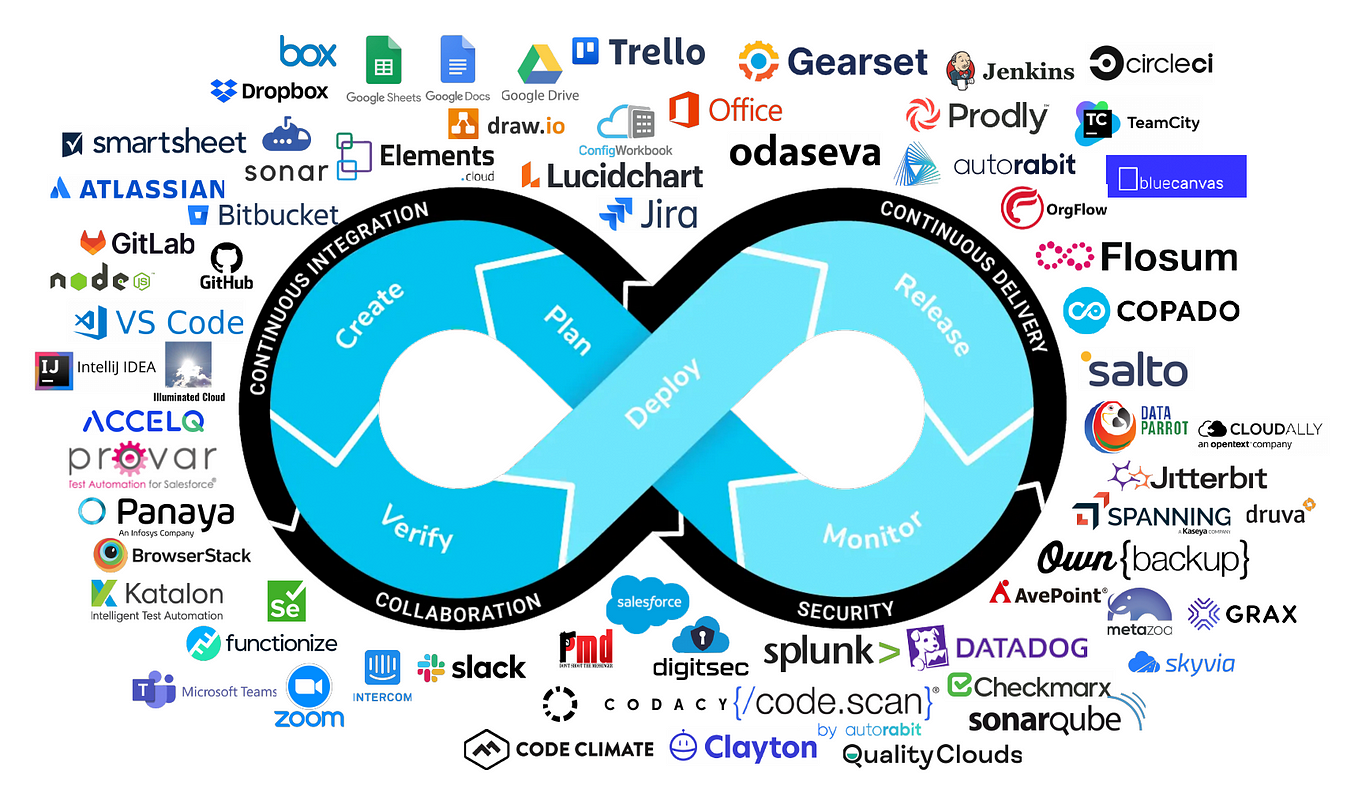 Salesforce Certification Coupon Anyone? | by Francis Pindar | Medium