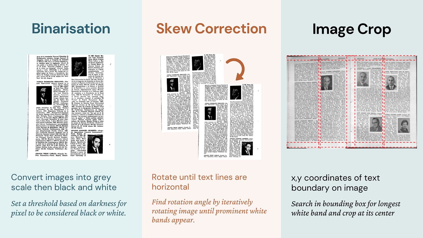 Image Classification with ResNet (PyTorch) | by Ang Li-Lian | Medium
