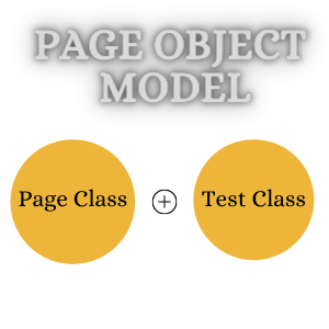 The Page Object Model: Advantages and Disadvantages | by Ahmet Kemal ...