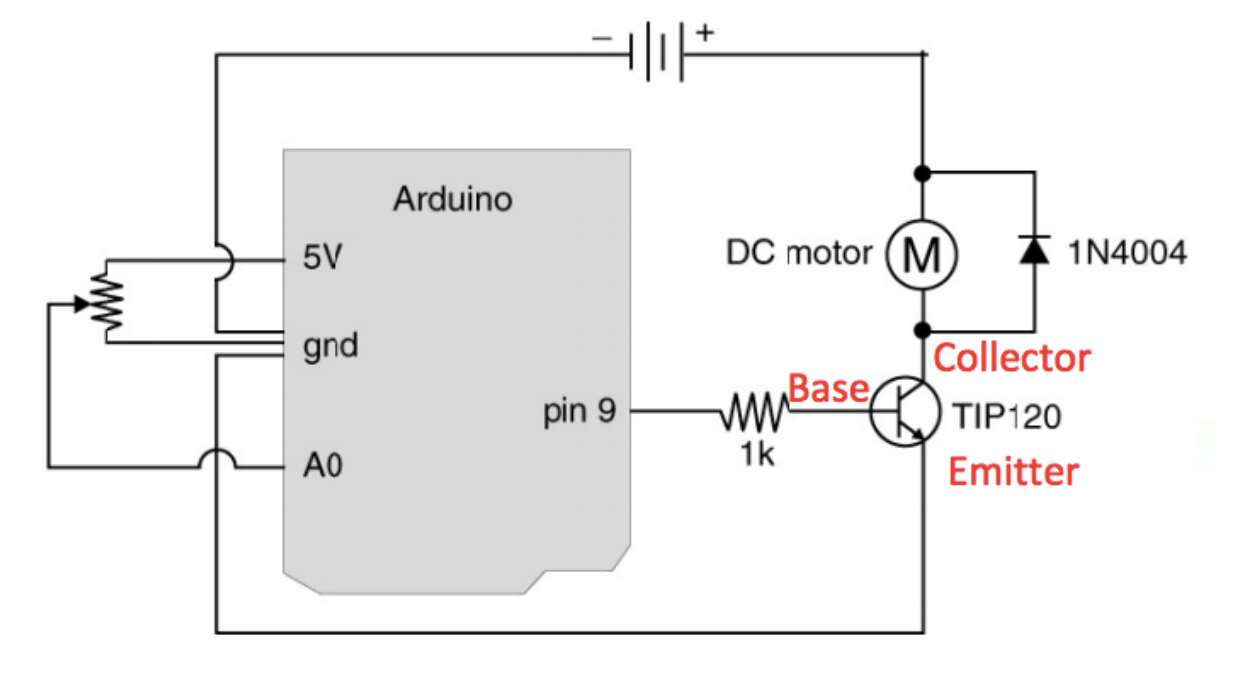 Lab 8: Output — Servo Motors. Wilson Torres. Professor Kimiko Ryokai ...