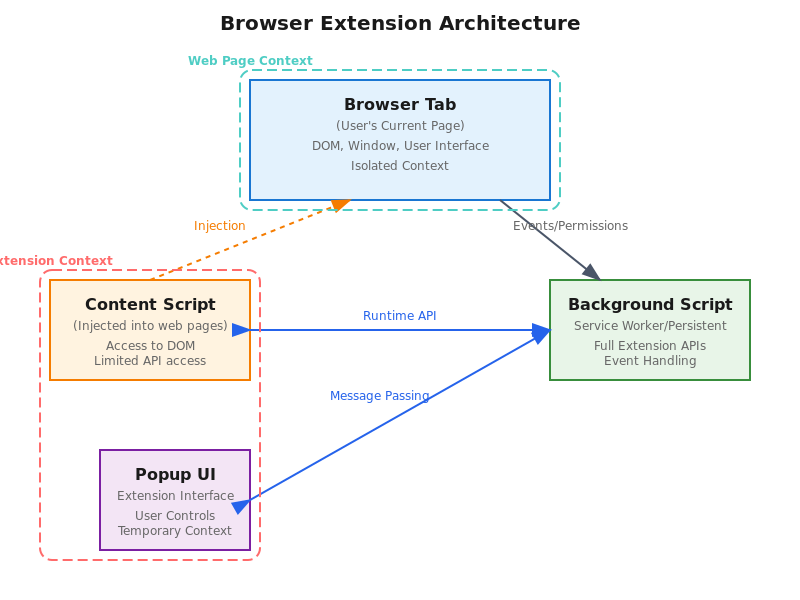 Database Engineering Part 11: Concurrency Control | by Augustine Umeagudosi | Medium
