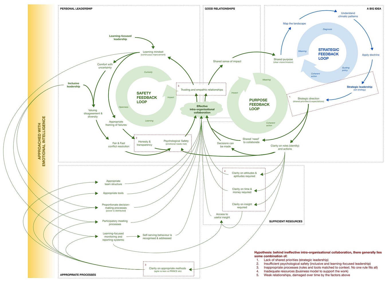 From service design to systems change | by Adam Groves | Medium