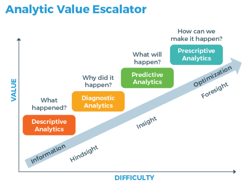 Query SQL Database Using Natural Language with Llama 3 and LangChain ...