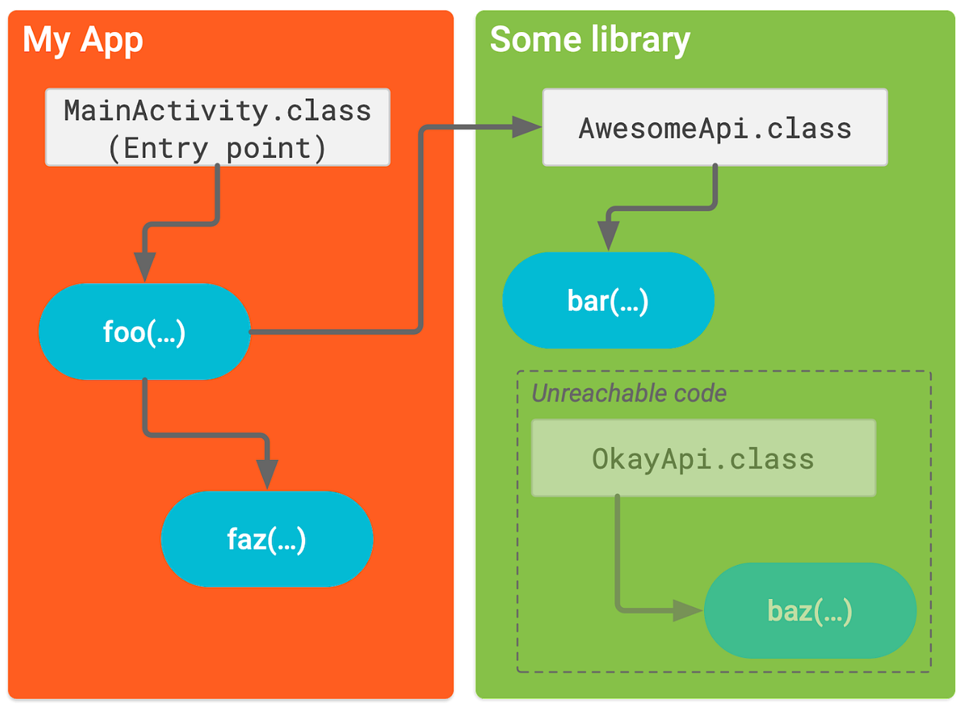 How to upload files in React Native | by Bianca Dragomir | JavaScript in Plain English